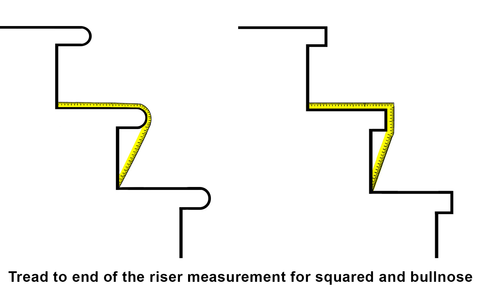 Basic Measurement Guide for Stair Runners